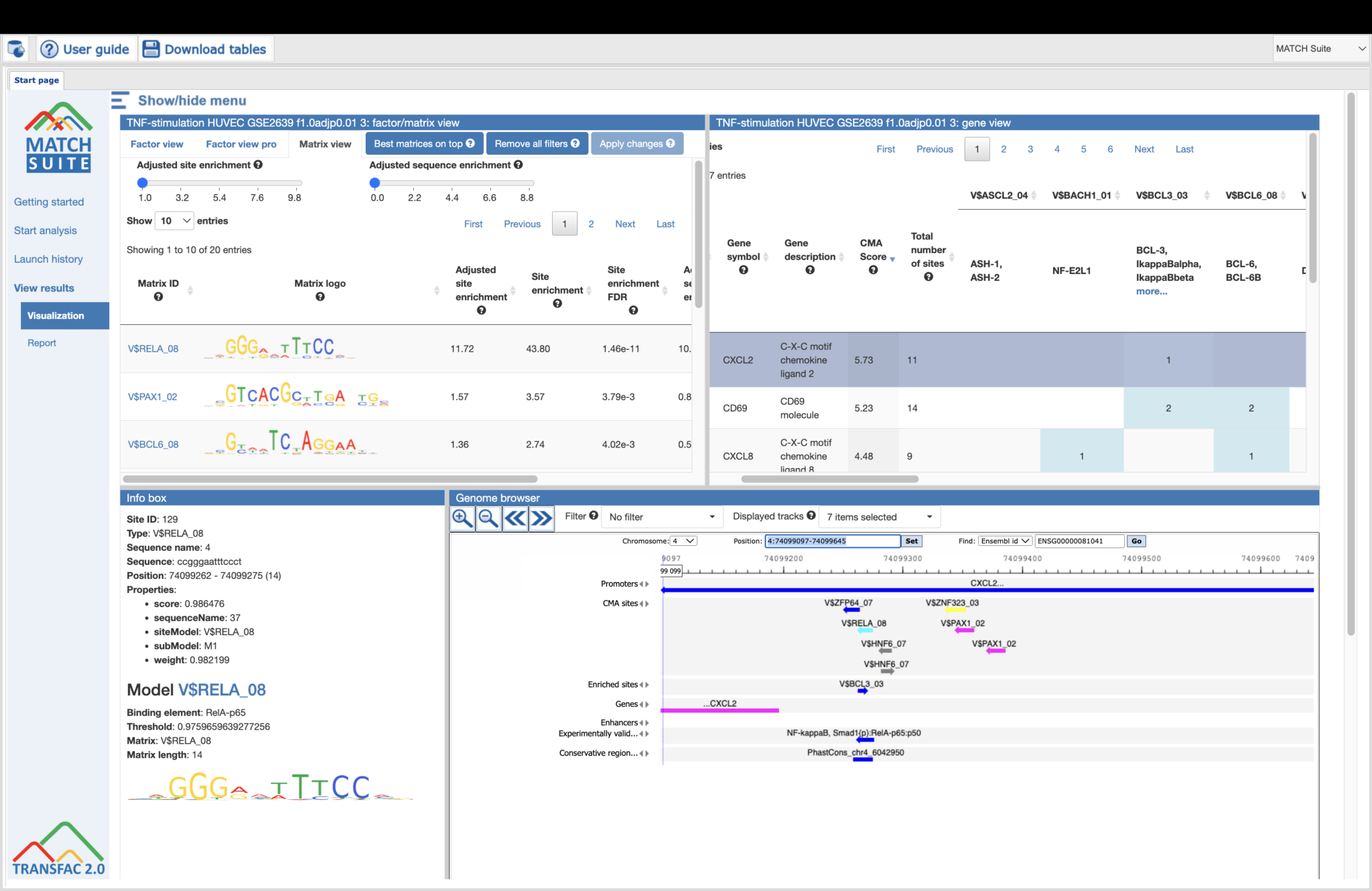 TRANSFAC - GeneXplain GmbH