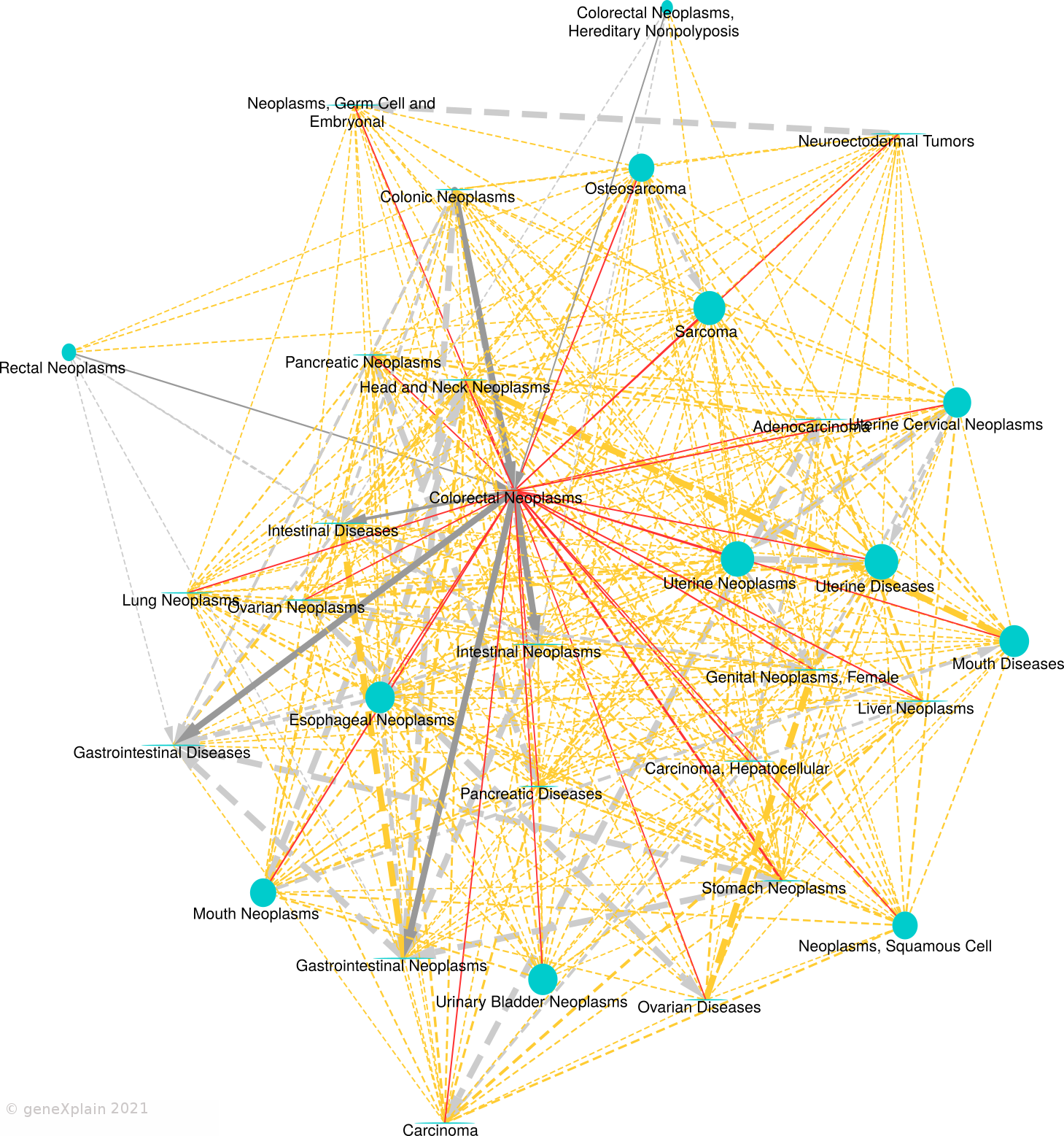Disease Similarity Maps: A Visual Resource for Researchers - GeneXplain ...